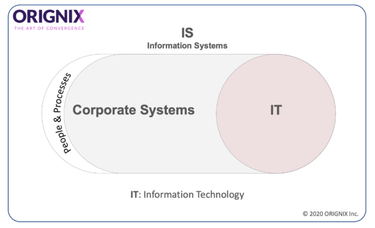 What Is IT & OT Convergence? - ORIGNIX Industrial Cybersecurity