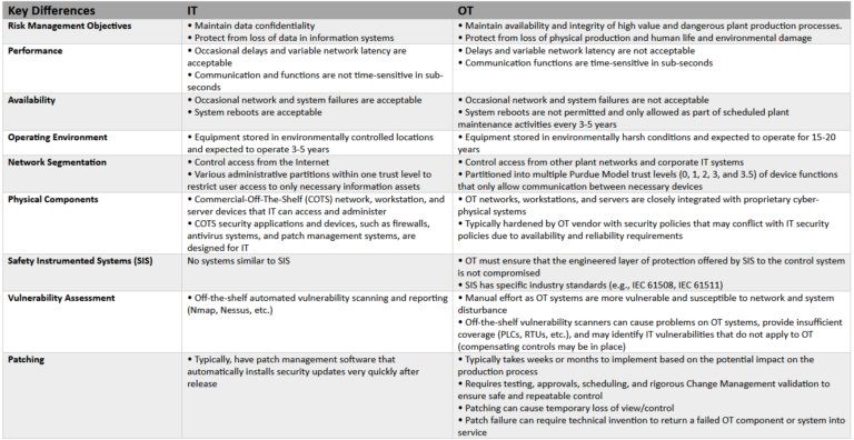 Key-Differences - ORIGNIX Industrial Cybersecurity