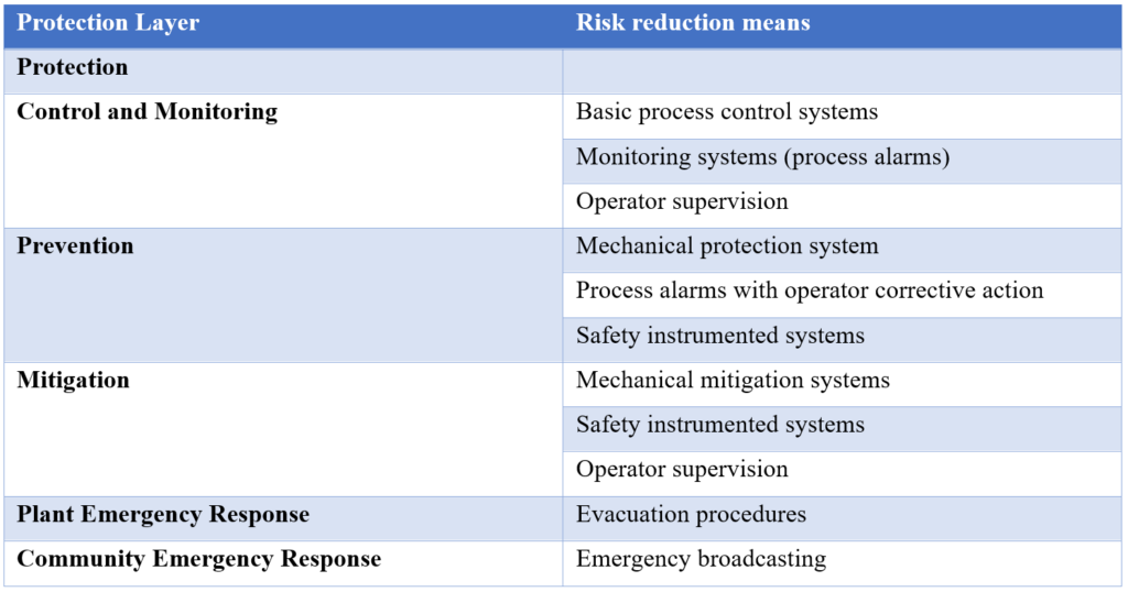 What Is ISA/IEC 61511 and How Is It Linked to Cybersecurity?