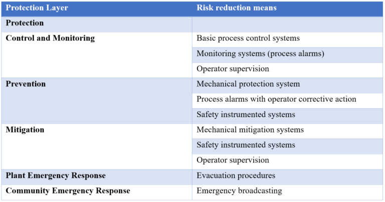 What Is ISA/IEC 61511 and How Is It Linked to Cybersecurity?